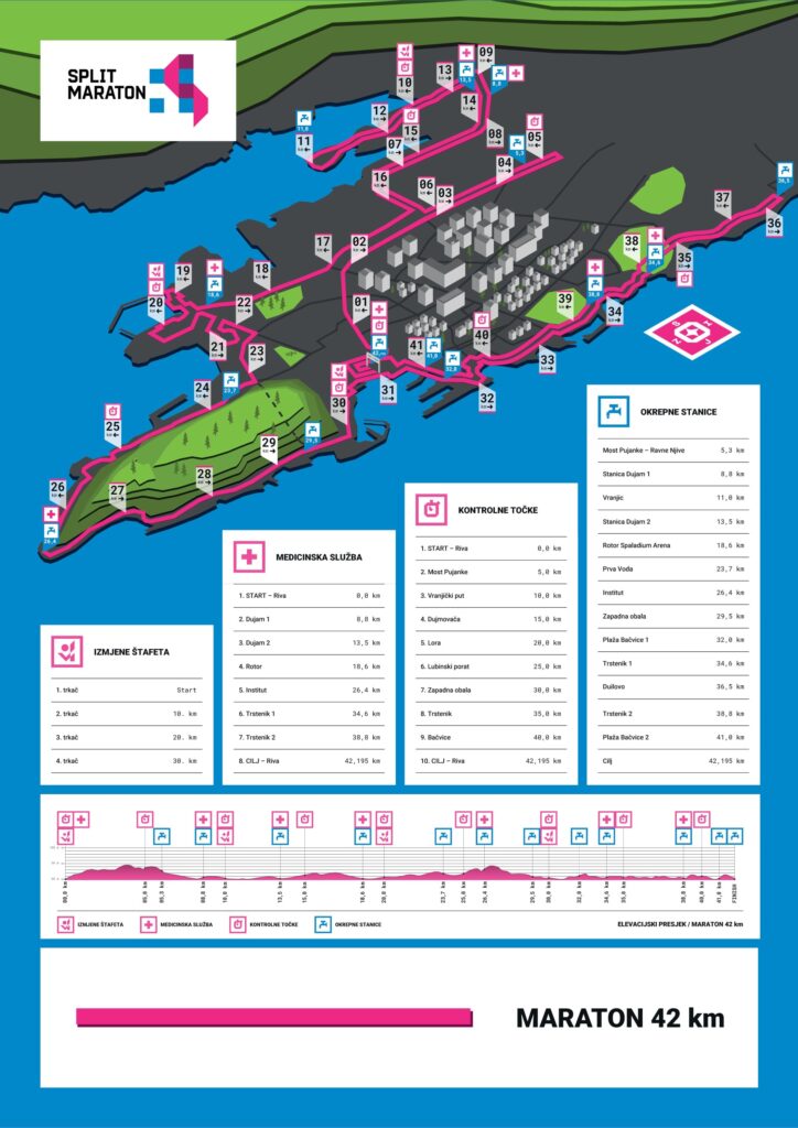 Maraton i štafetni maraton - Split Maraton 2024