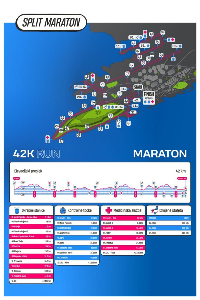 Maraton i štafetni maraton - Split Maraton 2025