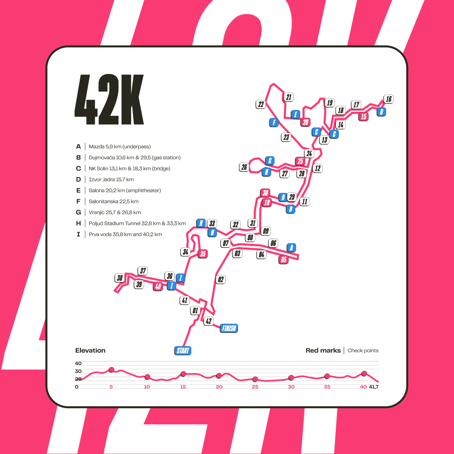 Maraton - Split Maraton 2025
