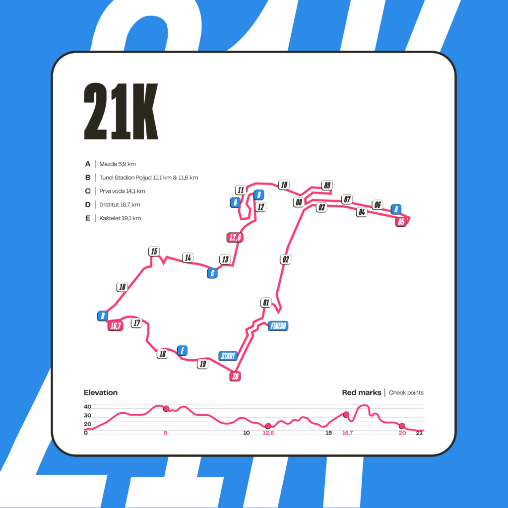 Polumaraton - Split Marathon 2025