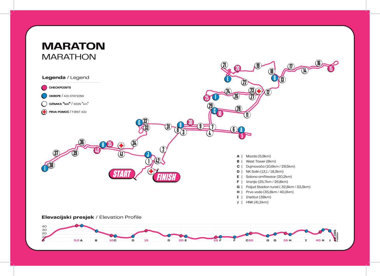 Maraton - Split Marathon 2025